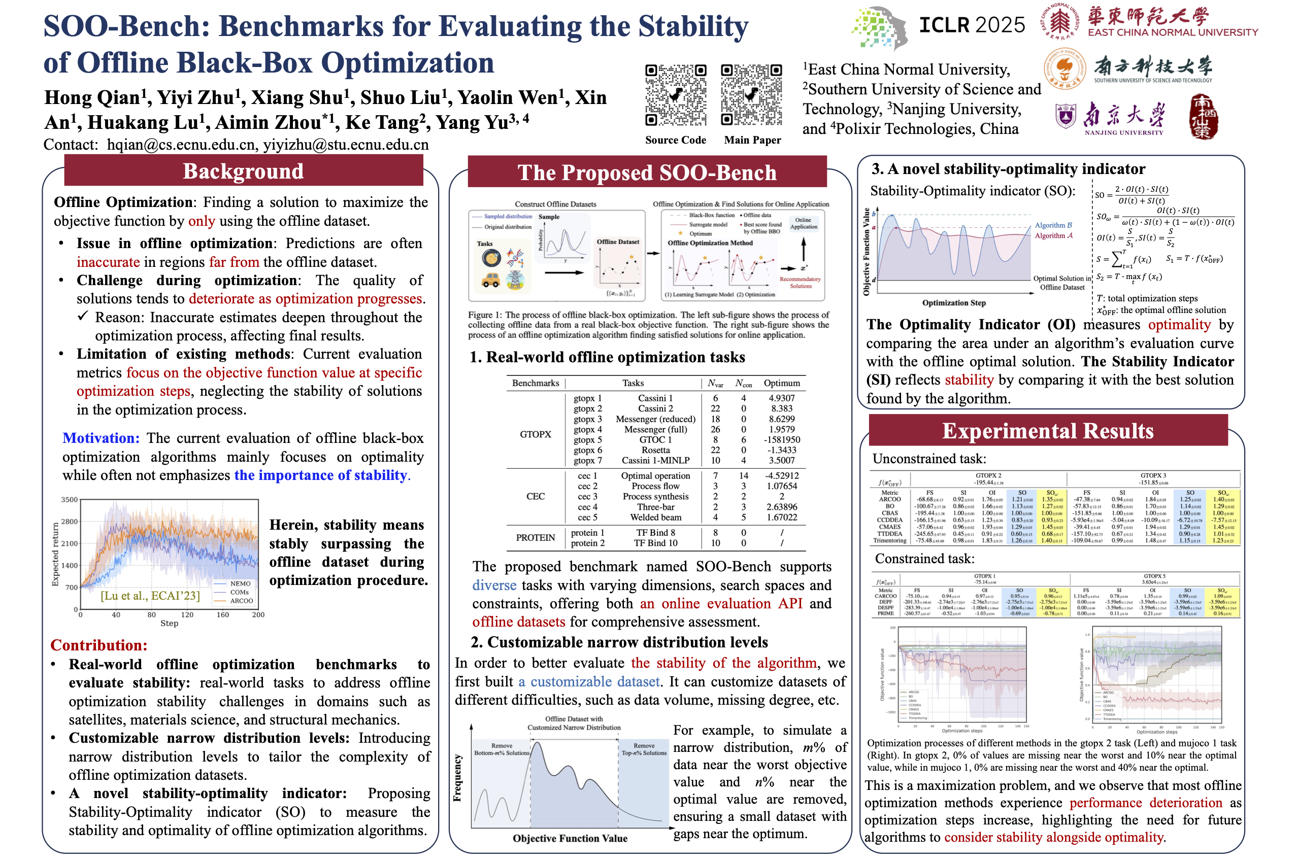 ICLR Poster SOO-Bench: Benchmarks for Evaluating the Stability of Offline Black-Box Optimization